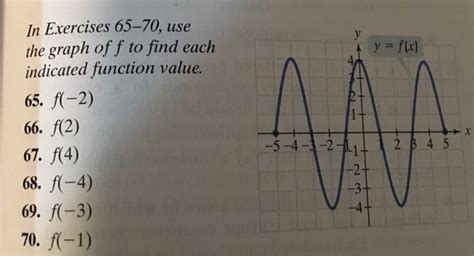 Solved In Exercises 65 70 Use The Graph Of F To Find Each