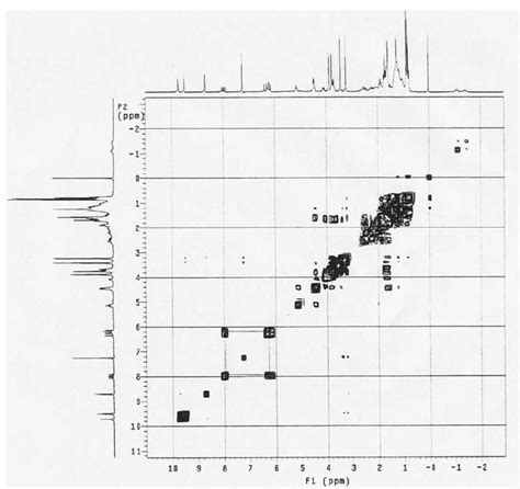 S 1 H X 1 H Cosy Correlation Spectrum Of Compound 1 Cdcl 3 200 Mhz Download Scientific