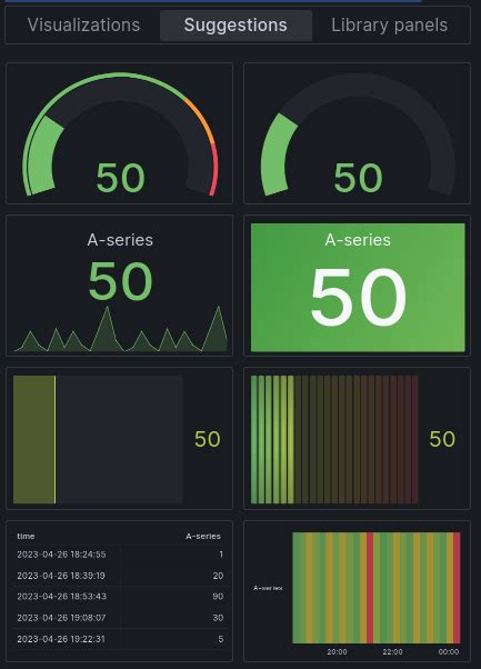 Bar Gauge Max Value Dos Not Work Bar Gauge Panel Grafana Labs