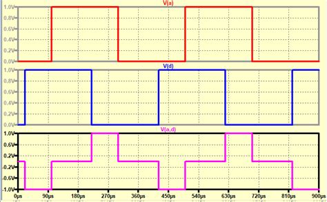 Power Electronics PWM IC Duty Cycle Not Increasing Electrical Engineering Stack Exchange