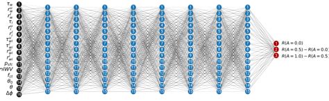 Pdf A Neural Network Based Method For Generating Synthetic 16 µm