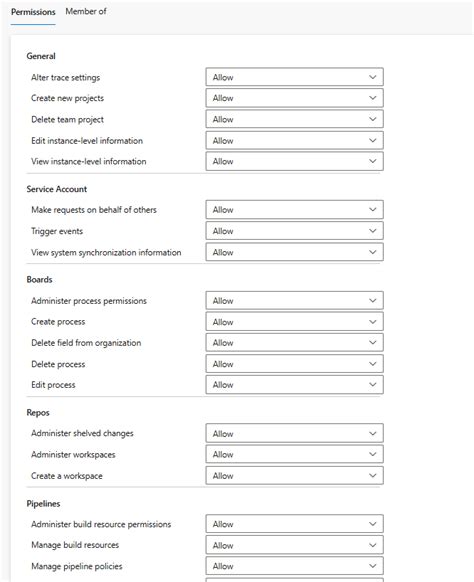 Azure Devops Service Principal App Unable To Perform Admin Actions