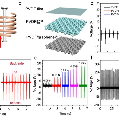 Illustration Of Different Piezoelectric Applications Based On Sensing Download Scientific
