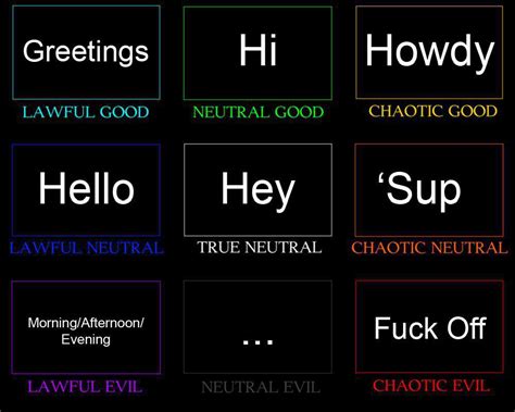 Greetings Alignment Chart R Alignmentcharts