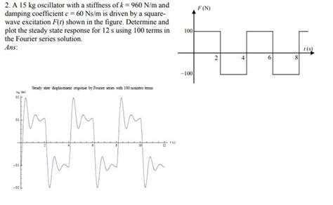 Solved Please Solve Problem If You Are Unable To Do Code