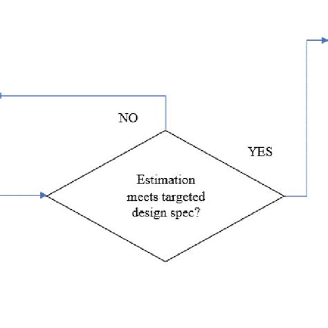 Overall Flowchart Of Simulation Activities Download Scientific Diagram