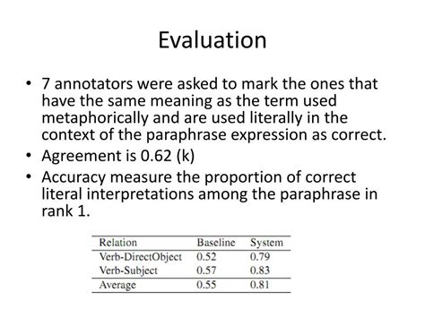 Ppt Automatic Metaphor Interpretation As A Paraphrasing Task Powerpoint Presentation Id2331213