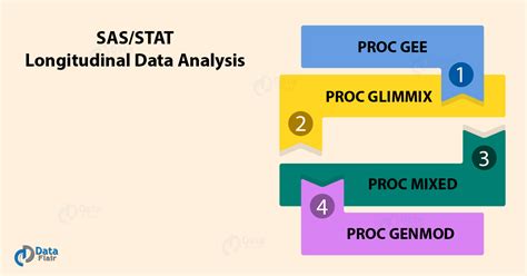 4 important sas stat longitudinal data analysis procedures dataflair