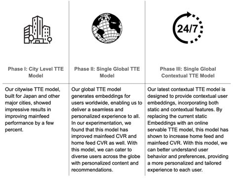 the sequence pulse how uber eats is using embeddings