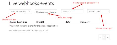 paypal pay pal webhooks never called stack overflow