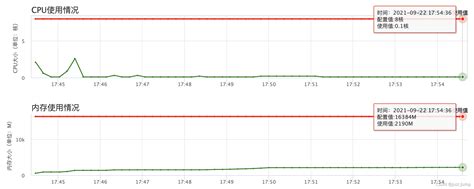 记一次奇葩的spark内存溢出oomcaused By Orgapachesparkmemorysparkoutofmemor Csdn博客