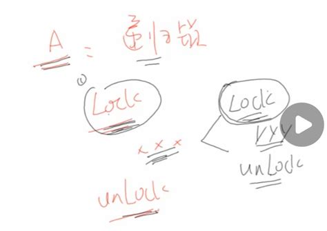 freertos学习笔记（3、信号量、互斥量的使用） freertos take csdn博客