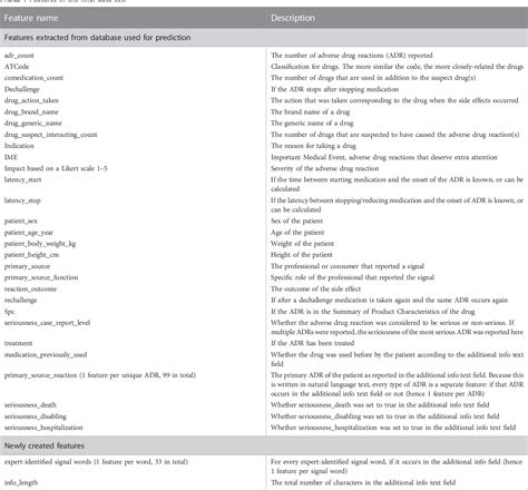 Table 1 From Natural Language Processing For Automated Triage And Prioritization Of Individual