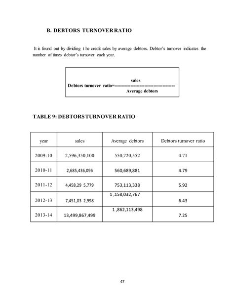 Ratio Analysis Project Docx