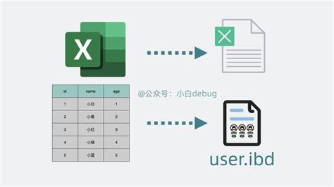 Mysql 是什么？架构是怎么样的？ Golang全栈指南