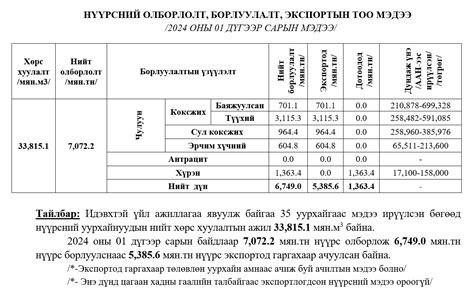 Ашигт Mалтмал Газрын Тосны Газар