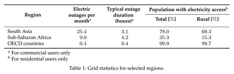 Solving Overfull Vbox In Table With Multirow Tex Latex Stack