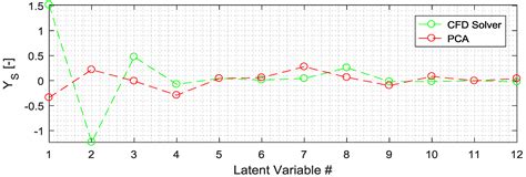 Spatial And Temporal Wind Power Forecasting By Case Based Reasoning Using Big Data
