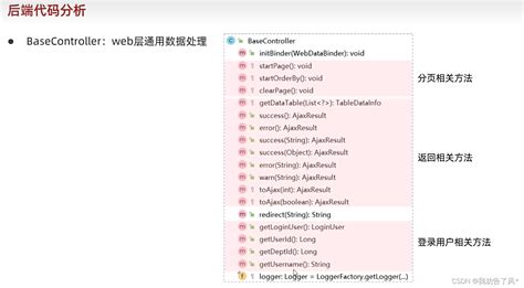 五、若依 P14【黑马程序员java最新ai若依框架项目开发新方案视频教程，基于ruoyi Vue3前后端分离版本，从前端到后端再到ai智能化应用全通关】 Csdn博客