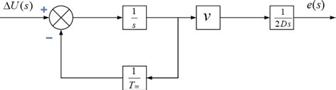 MS Design And Experiment Of Magnetic Navigation Control System Based On Fuzzy PID Strategy