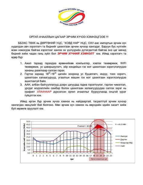 Aлтан Алим On Twitter Rt Lhaganaa Ид хүйтний Оргил ачааллын цагаар дан ганц баруун бүс