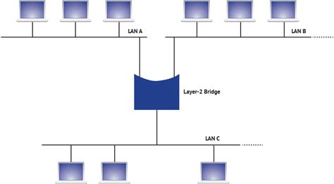 Bridging Your World With L2 Ip Infusion Ip Infusion