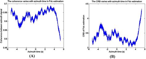 Sliding Spotlight Mode Imaging With Gf 3 Spaceborne Sar Sensor