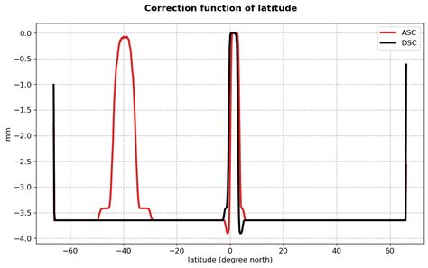 Home Avisoaltimetryfr