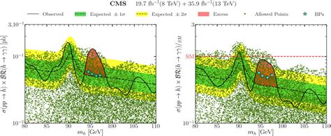 allowed points following the discussed theoretical and experimental