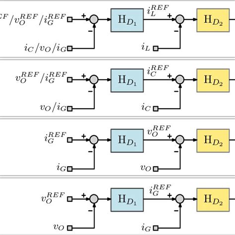 Double Loop Controller Structures H D1 And H D2 Are The Outer And