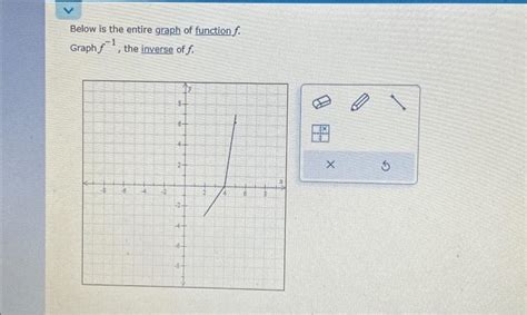 Solved Below Is The Entire Graph Of Function F Graph F−1