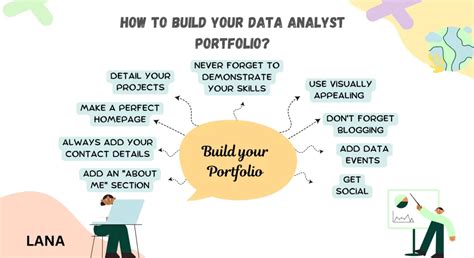 Build A Data Analytics Portfolio Tips To Get Hired