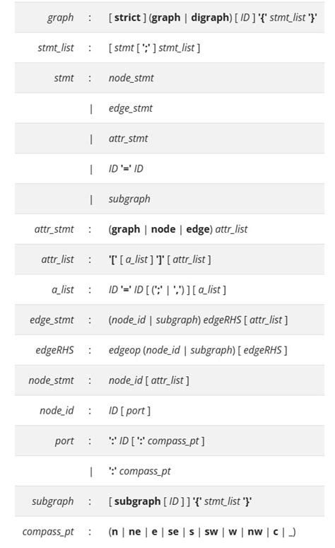 Graphviz快速入门 Xiaoweing 博客园