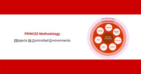 7 Types Of Project Management Methodologies And Use Cases — Red Pill Labs Software Selection