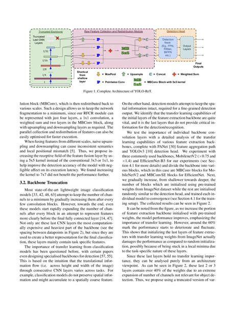 Yolo Ret Towards High Accuracy Real Time Object Detection On Edge Gpus
