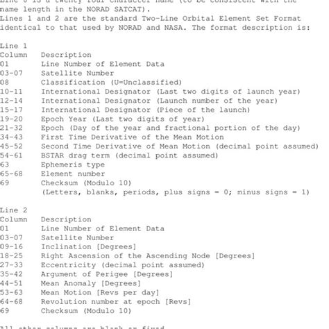 Two Line Element Format Download Table