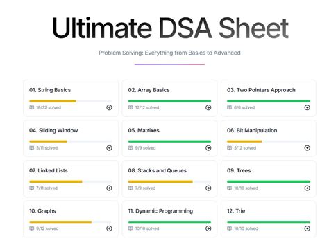 Dsain30days Dsa Codingchallenge Mergeintervals Arrays Algorithms