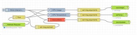 Release Node Red Server Information Driver Custom Apps And