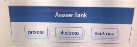 Solved Identify Which Subatomic Particles Match Each Of