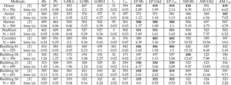 Fundamental Matrix Estimation Results With Algebraic Error Download