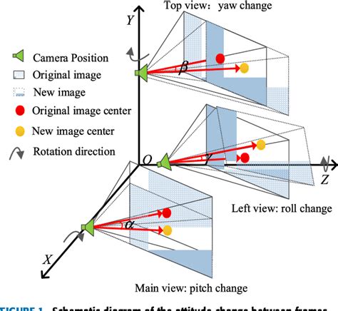 Figure 1 From An Automatic Key Frame Selection Method For Monocular Visual Odometry Of Ground