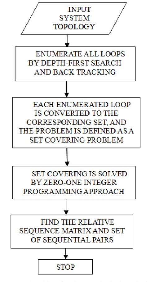 Figure 1 From Zero One Integer Programming Approach To Determine The