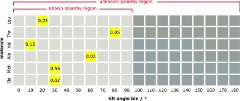 An Illustration Of The Semi Discrete Parameter Space That Comprises A Download Scientific