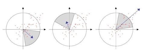 Speeded Up Robust Features Surf Naukri Code 360