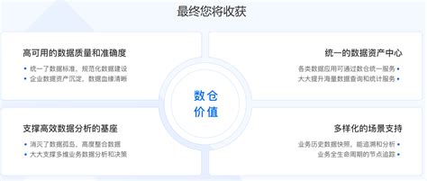 数据仓库及数据指标体系建设 知乎