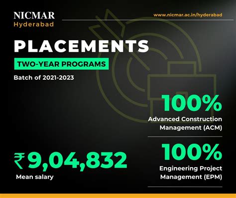 Srikar S Posted On Linkedin