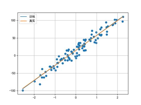 Pytorch 实现线性回归 一亩三分地