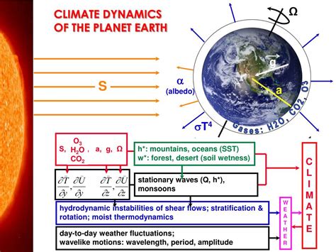Ppt Predictability Of Weather And Climate Seamless Prediction Of