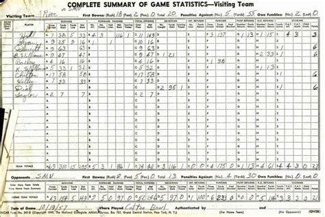Youth Baseball Stats Spreadsheet Google Spreadshee Youth Baseball Stats Spreadsheet