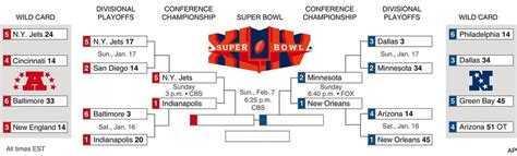 Nfl Playoff Bracket